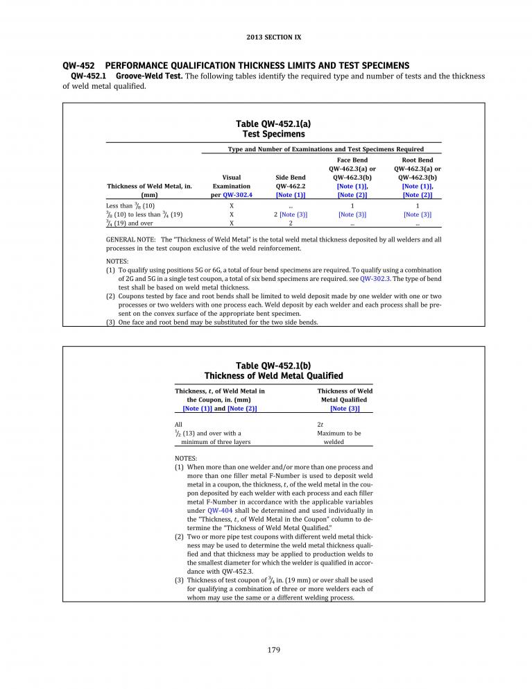 Domaine de validite d'un soudeur qualifié en GTAW+SMAW selon le code ...
