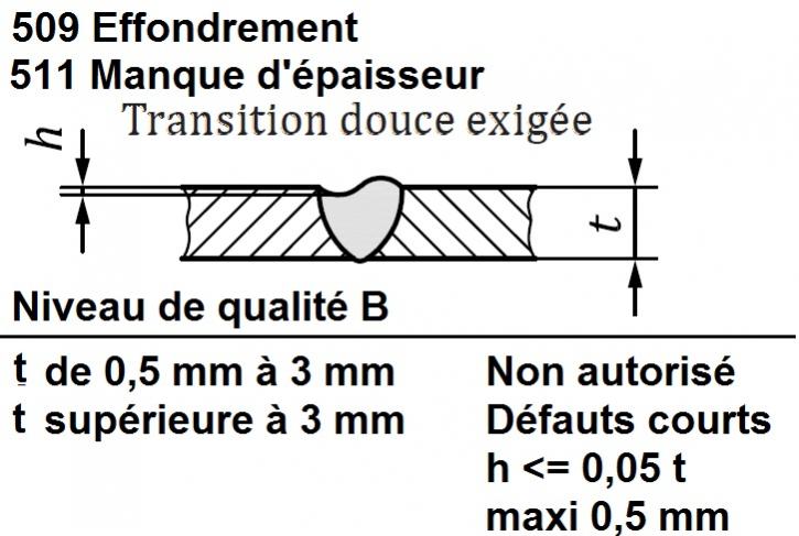 Critères d'acceptation du manque d'épaisseur et de l'effondrement selon ...