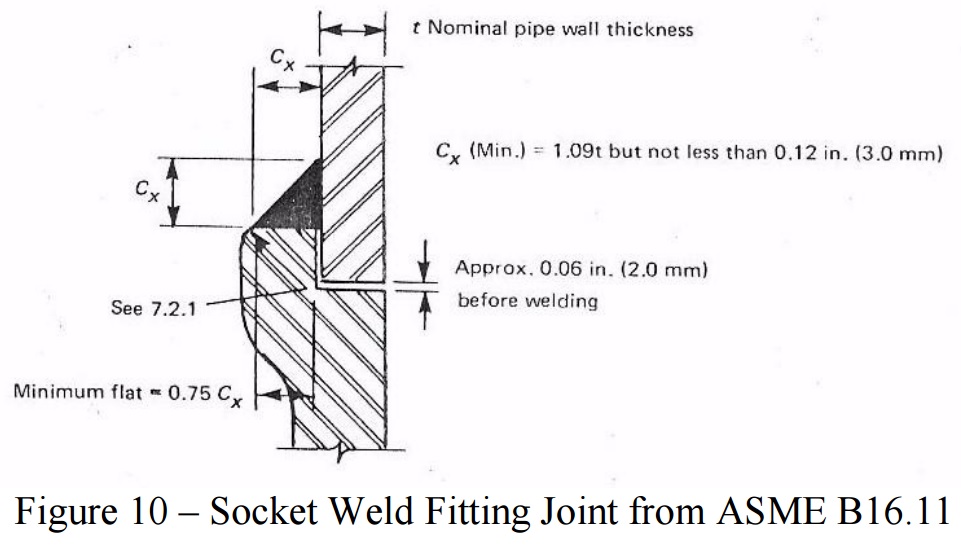 "CX " sur SW ( socket welding) code RCC-M