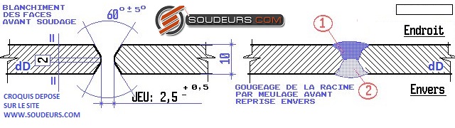 Préparation et rédaction d'un DMOS
