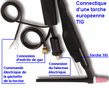 comment brancher la torche - tig - mystère