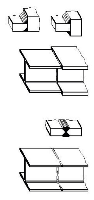 Raboutage ipe 300 et heb 240